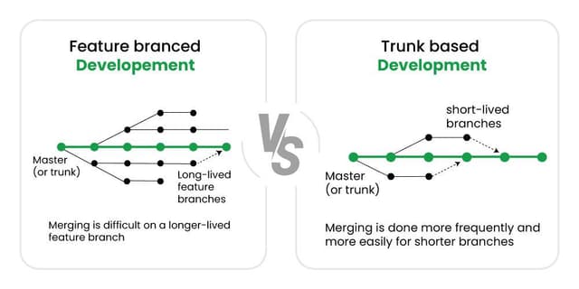 ¿Qué es Trunk-Based Development? | Blog | Sergio Perea - Desarrollador Web